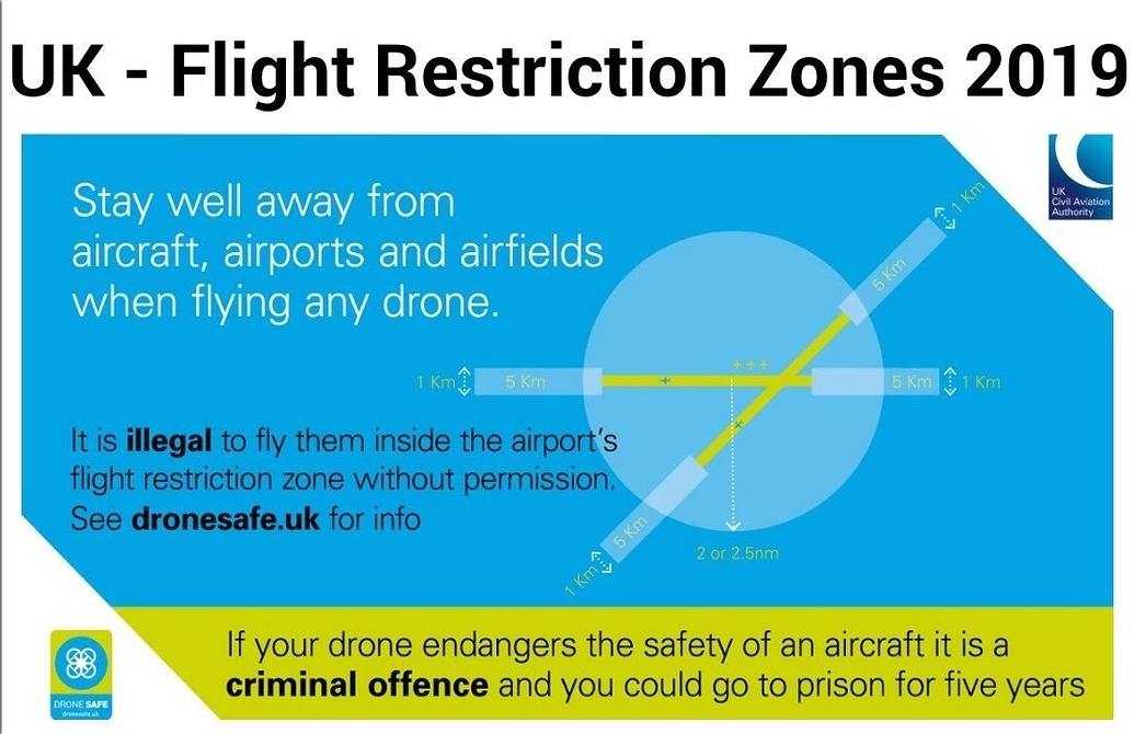 Flight Restriction Zones - Legal & Privacy - Grey Arrows Drone Club UK