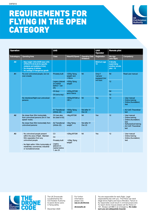 Trying to understand TOAL and CAA rules in practice - Legal & Privacy ...
