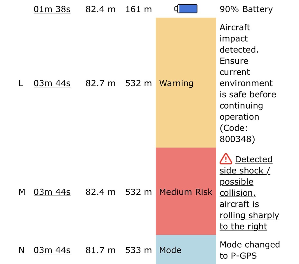 Smart controller. Mavic Mini pro 3 - Aircraft impact code 800348 ...