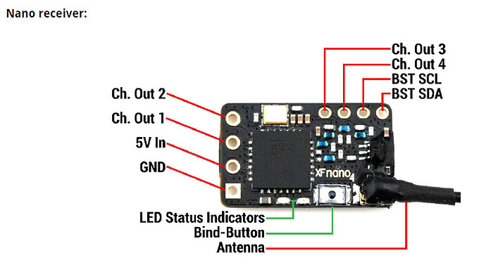 TBS Tango II Pro crossfire remote - Racing Quads, Self-builds & FPV ...