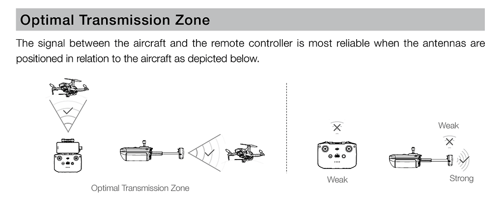 Some surprises with Mini 4K.. so far - General Drone Discussion - Grey ...