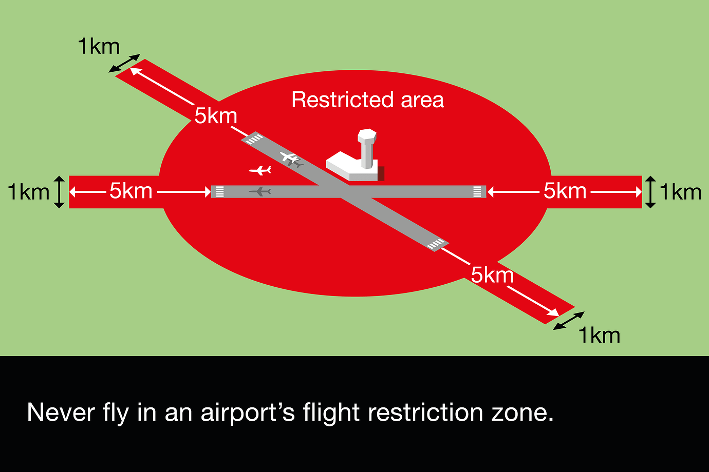 Airfield distance clarification - Questions & Answers - Grey Arrows ...