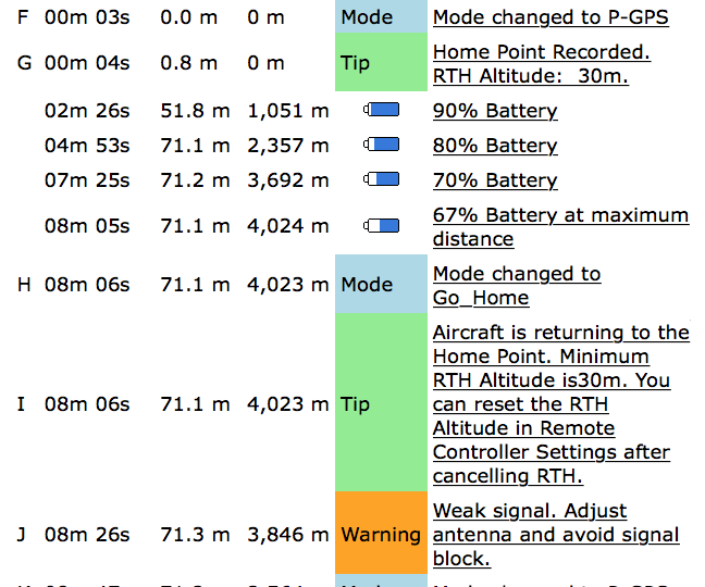 Flying distance - General Drone Discussion - Grey Arrows Drone Club UK