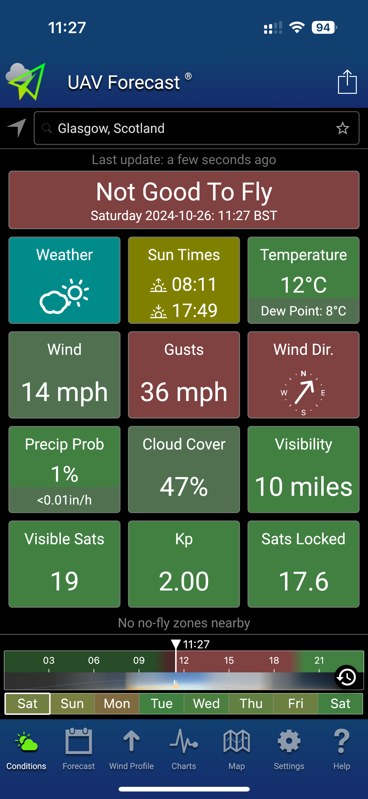UAV Forecast has changed (and is now charging) - Page 5 - General Drone ...