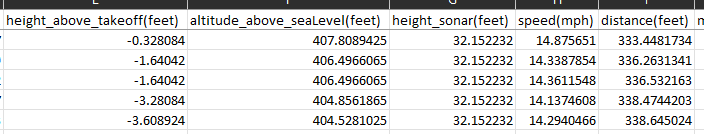 How can you work out the height above water? - Questions & Answers ...